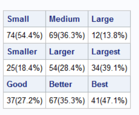 Solved: Proc report: is it possible to define variable label by group? - SAS Support Communities