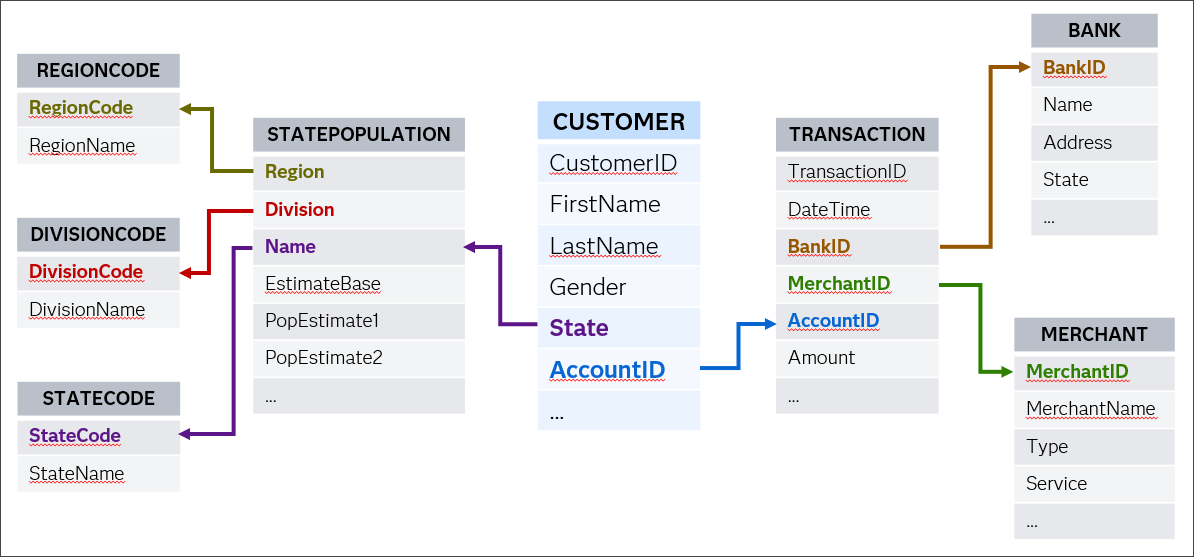 Manipulating Data in SAS Studio Flows Part 5: Lookup Tables