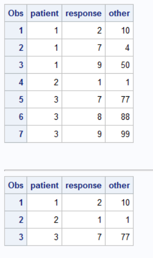 Solved: Code is changing the values of a variable - SAS Support Communities