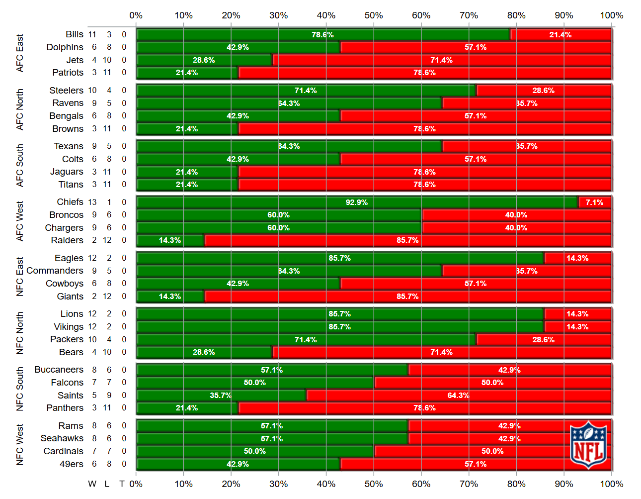 Fun With SAS ODS Graphics: A 100% Bar Chart Look at Intra and Inter-Co ...