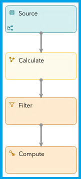 Extracting Windowed Time Series Features with the Python TSFRESH Package Using the Calculate ...