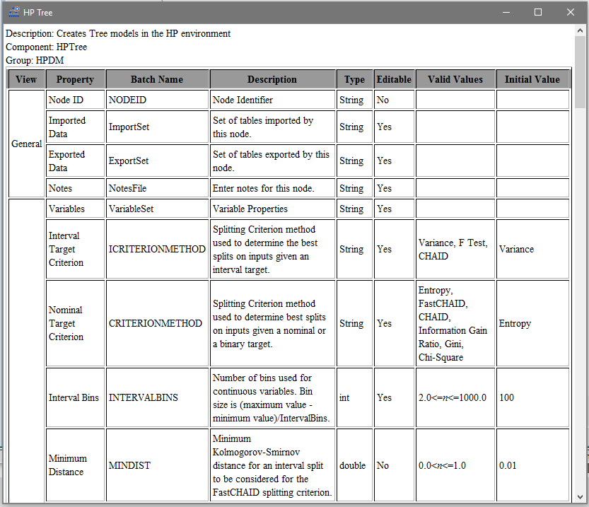 Sas Enterprise Miner Shortcut How To Quickly See Node Properties