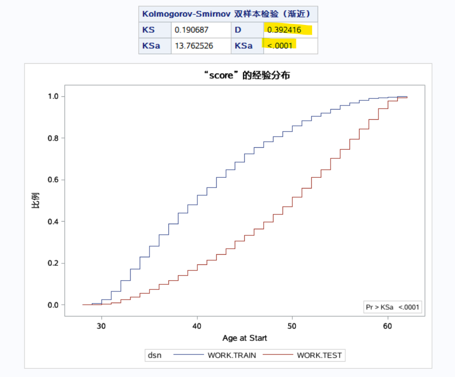 Solved: Gini credit risk model - SAS Support Communities