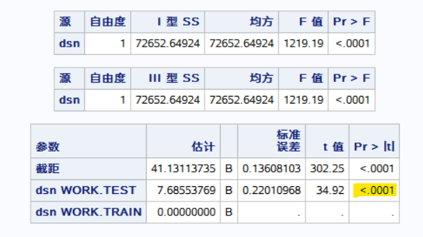 Solved: Gini credit risk model - SAS Support Communities