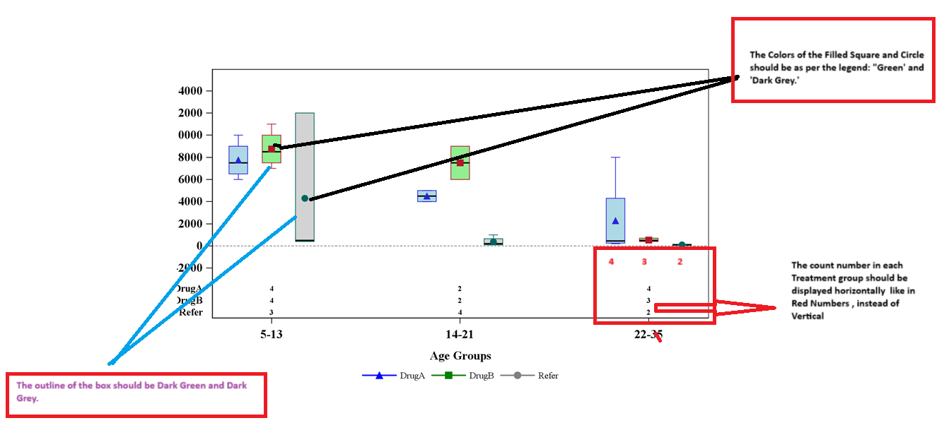 Solved: BOX Plot customization using Proc Template - SAS Support Communities