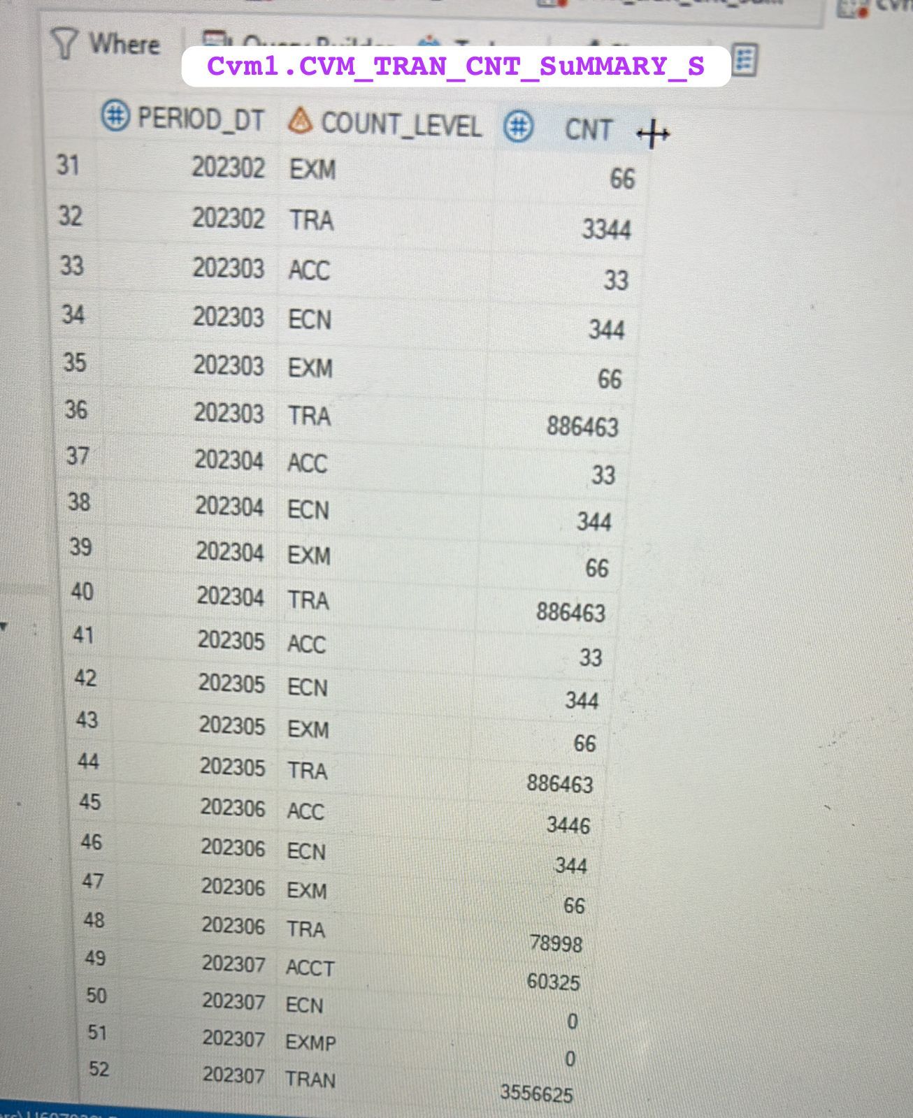 Getting missing values for date after proc transpose - Page 2 - SAS Support Communities
