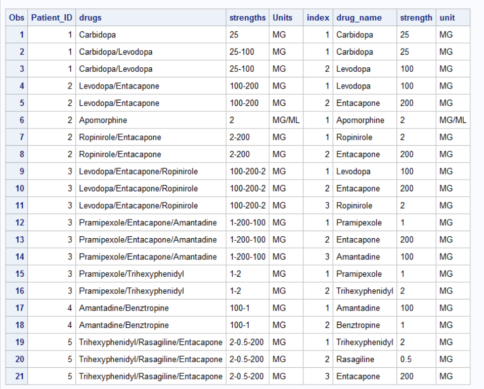 Solved Parse Out Columns Based On Conditions Sas Support Communities