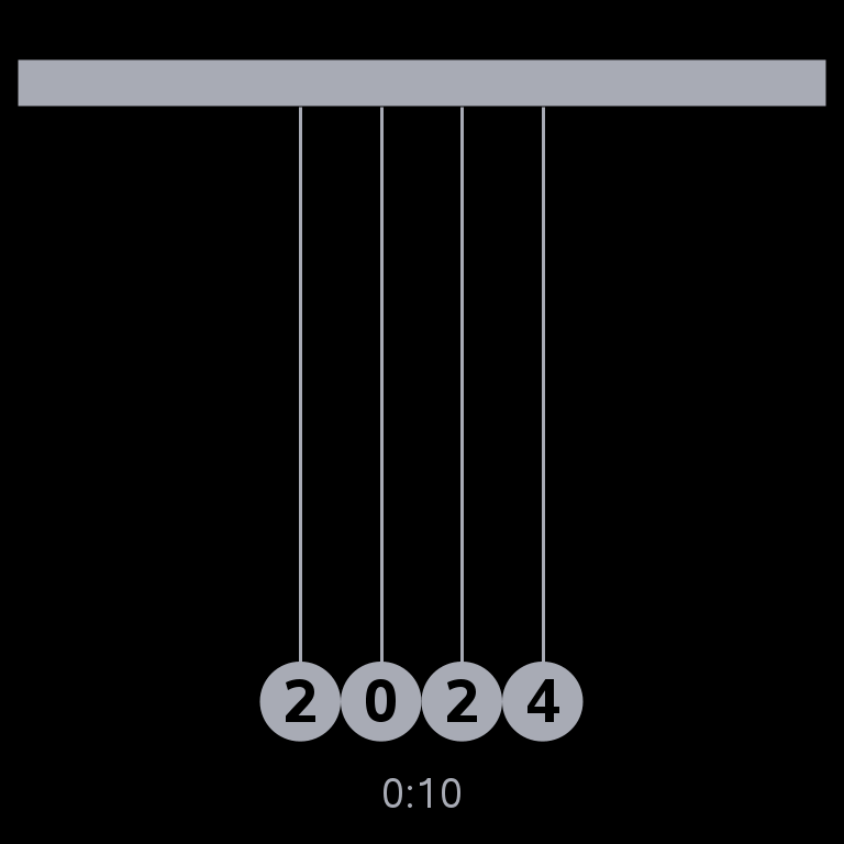 Fun With SAS ODS Graphics: New Year's Eve Newton's Cradle Ball Drop ...