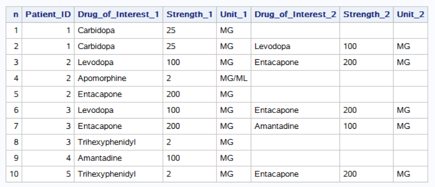 Solved: Parse Out Columns Based on Conditions - SAS Support Communities