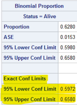 Pearson-Clopper confidence limits for sensitivity and specific using 2... - SAS Support Communities