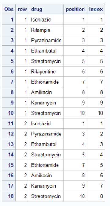 Data Stored In One Cell Delimiting Issues Sas Support Communities