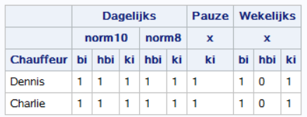 Solved: proc report with multiple across variables - SAS Support Communities