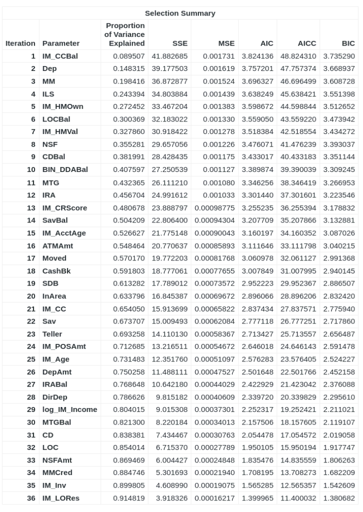 How to reduce collinearity prior to modeling using PROC VARCLUS and PROC VARREDUCE