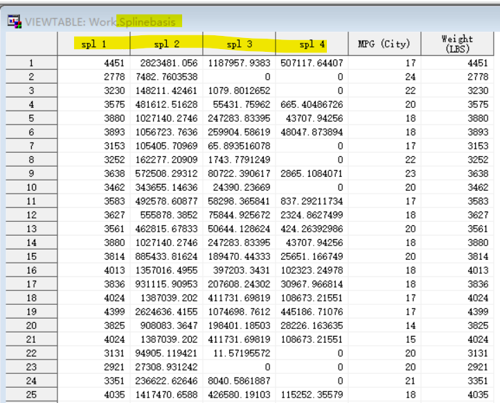 Solved: how to convert a continuous variable age as cubic splines (25th, 75th... - SAS Support ...