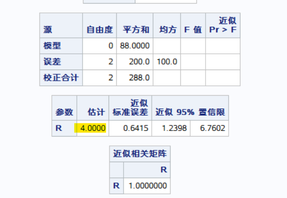 Solved: find roots of a quadratic equation for each obs - SAS Support ...