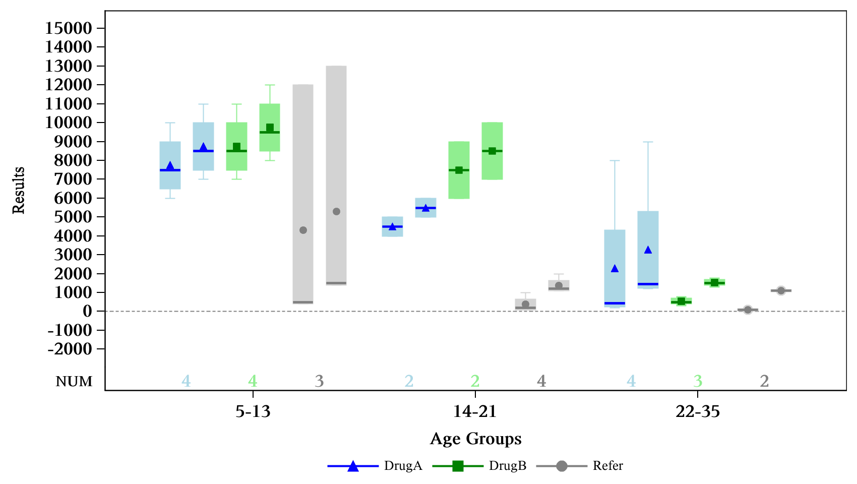 Solved: BOX Plot customization using Proc Template - SAS Support Communities