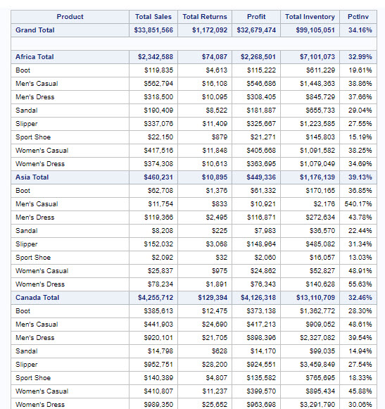 Adding space between before break and rbreak - SAS Support Communities