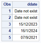 proc format: with conditions - SAS Support Communities