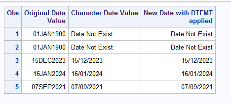 proc format: with conditions - SAS Support Communities