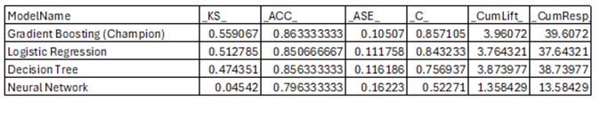 Analyzing Banking Churn Rates to Optimize Customer Retention Strategie ...