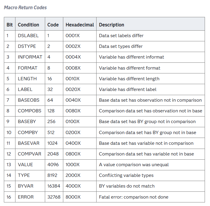 Solved: Is there option in PROC COMPARE not to show difference in ...