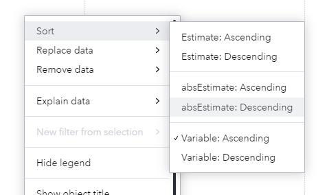 Creating Custom Bar Charts in SAS Graph Builder with Custom Sorting - SAS Support Communities
