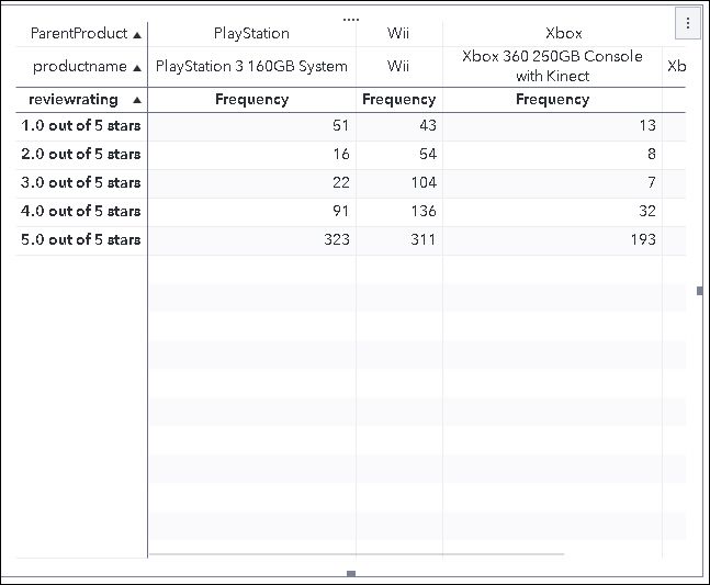 SAS Visual Analytics - Crosstab Settings - SAS Support Communities
