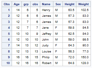Solved: Getting a subset of a dataset and including previous record for each - SAS Support ...