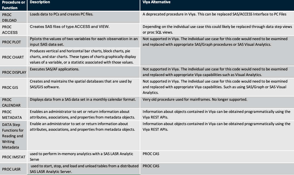 SAS 9 Content Assessment: Code Check