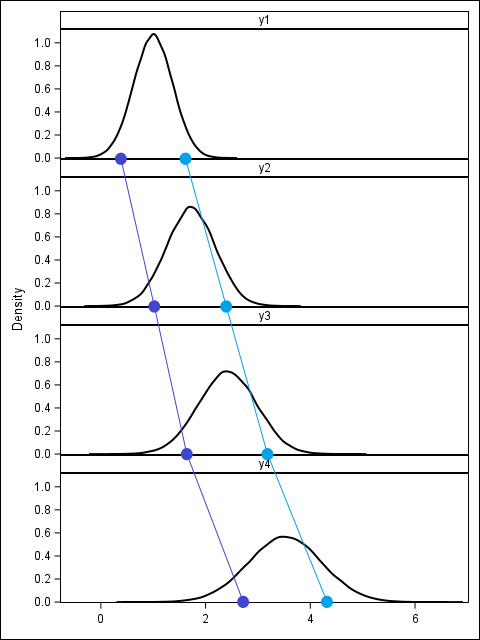 Random sampling from with covariance - SAS Support Communities