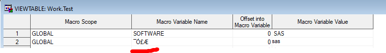 What happend when using MBCS character as macro variable name? - SAS Support Communities