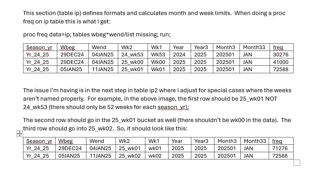 IF THEN DO - Issues - SAS Support Communities