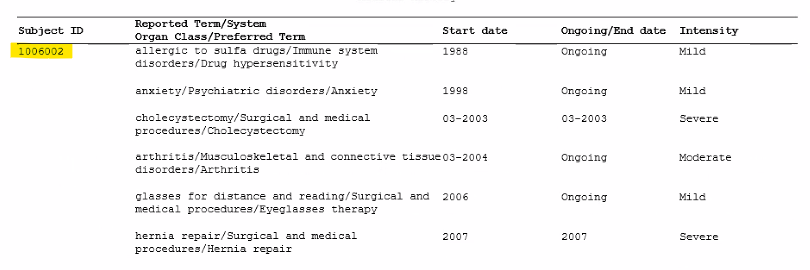 proc report : repeat value on each page for grouping variable value at... - SAS Support Communities