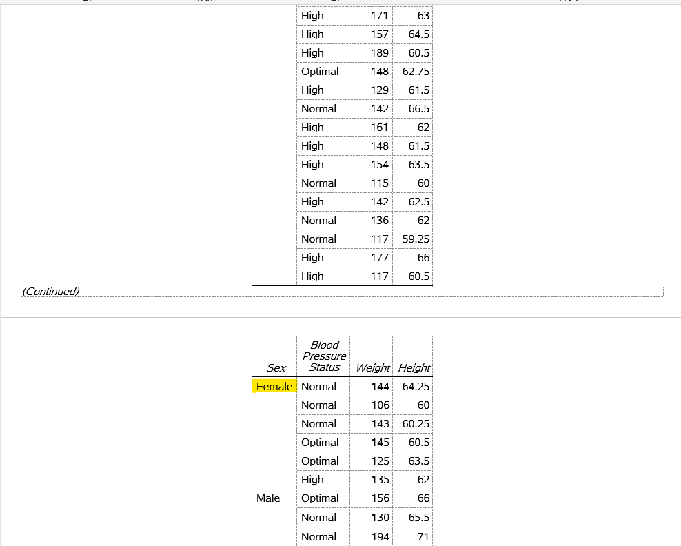 proc report : repeat value on each page for grouping variable value at ...