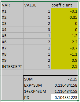 calculate all possible combinations to calculate PD - SAS Support Communities