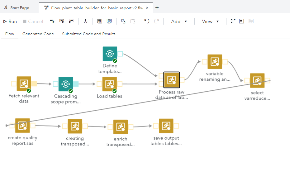 Solved: issue with sas studio flow execution - SAS Support Communities