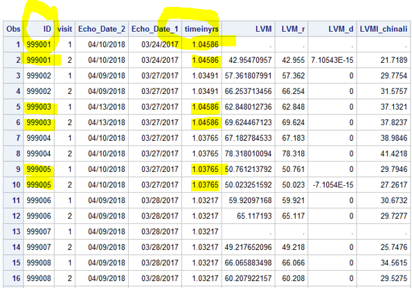 Using Proc Mixed For Only Two Time Points Sas Support Communities