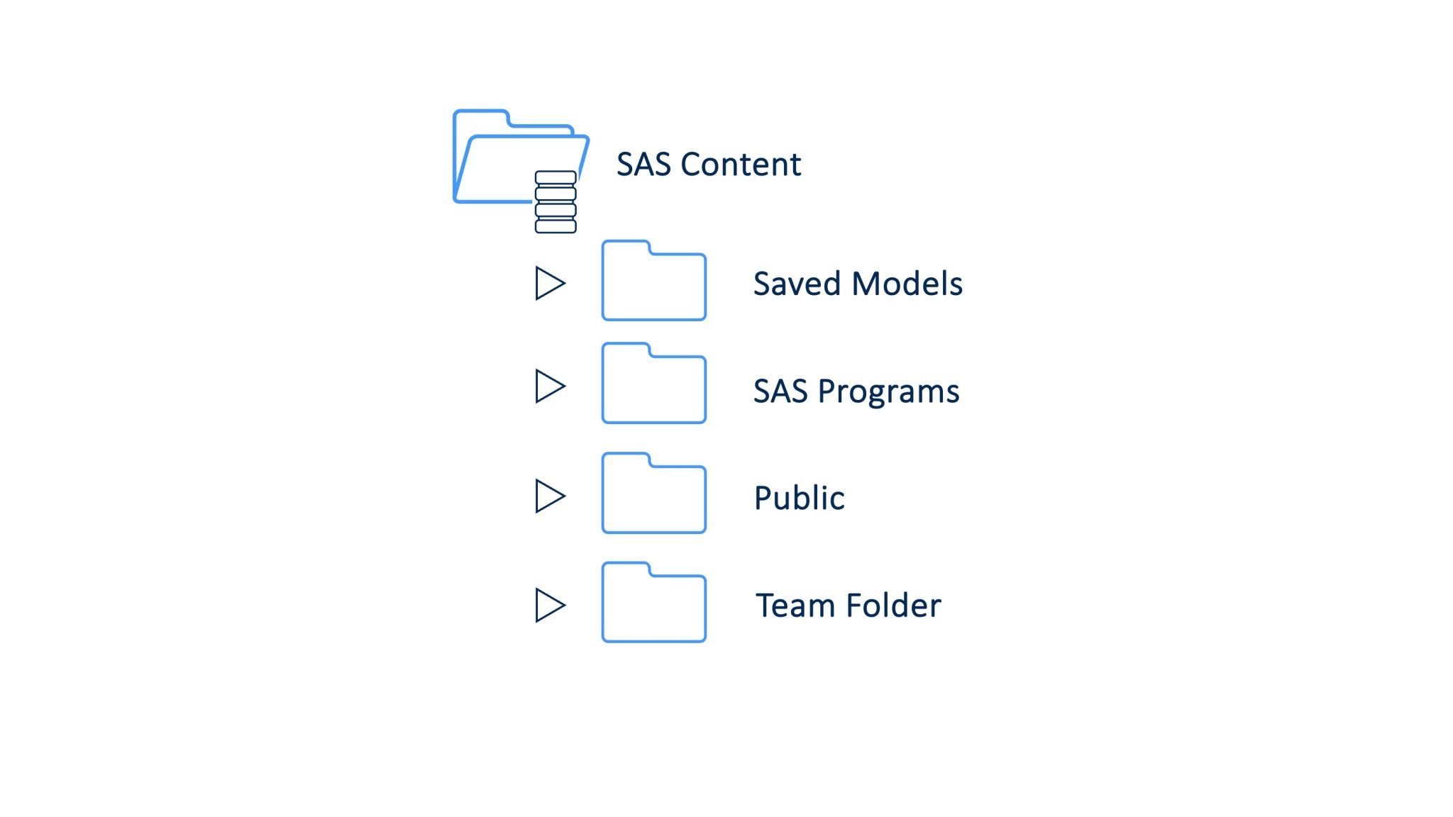 General Authorization Essentials Part 1: Content