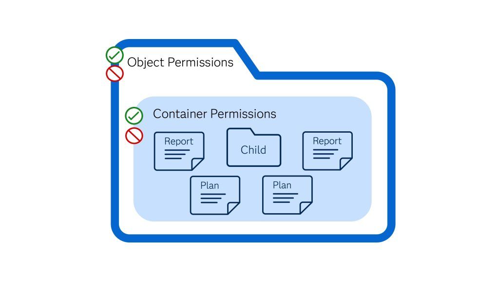 General Authorization Essentials Part 1: Content