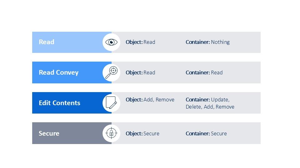 General Authorization Essentials Part 1: Content