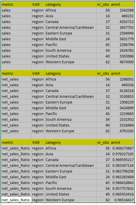 create multiple reports from long table - SAS Support Communities