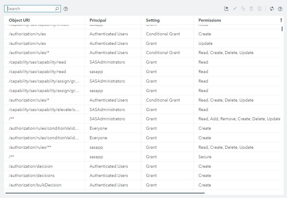 General Authorization Essentials Part 2: Functionality