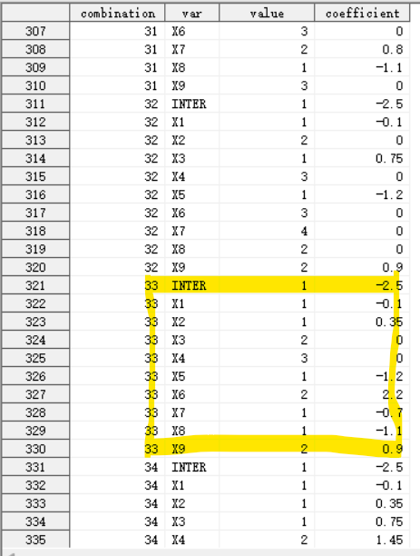 calculate all possible combinations to calculate PD - SAS Support Communities