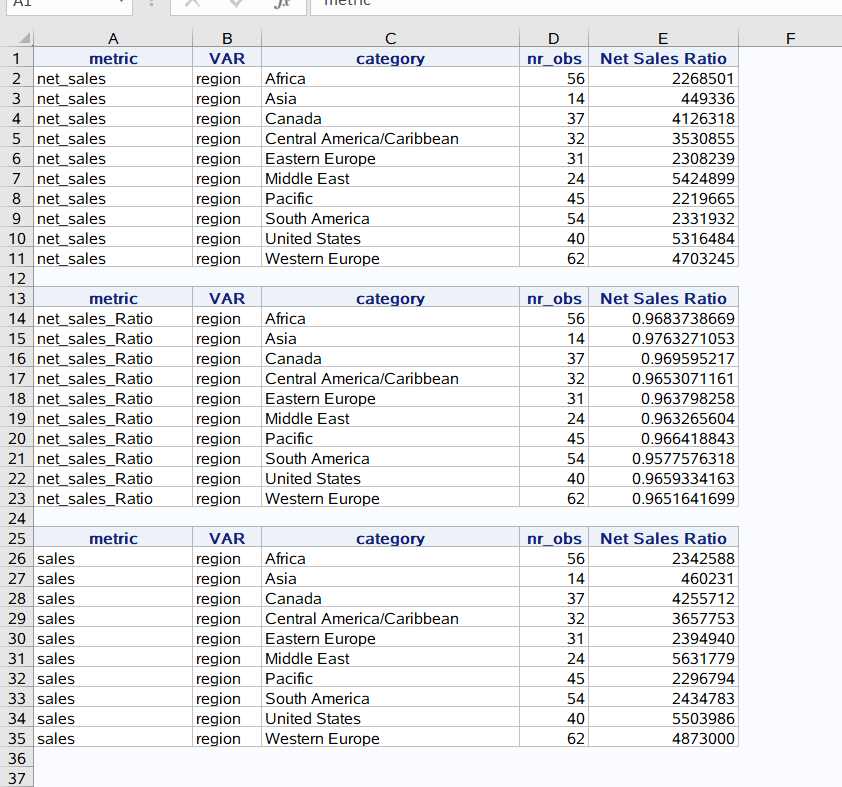 create multiple reports from long table - SAS Support Communities