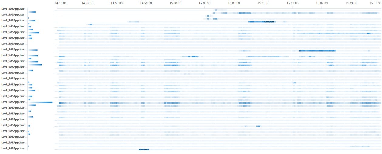 Unlocking SAS Performance with Enterprise Session Monitor Heatmaps