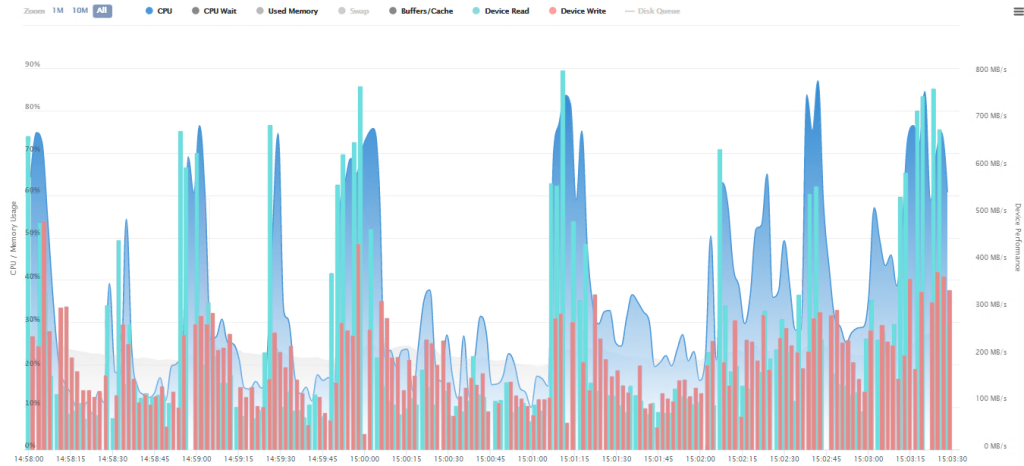 Unlocking SAS Performance with Enterprise Session Monitor Heatmaps