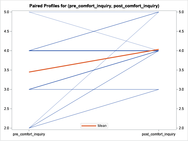 How to modify y-axis on Paired Profiles graph produced by a paired pro ...