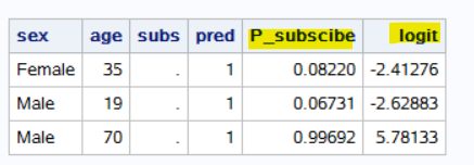 Solved: score new data-logistic regression - SAS Support Communities