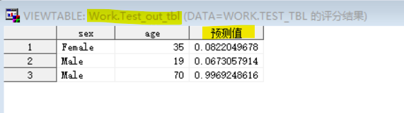 Solved Score New Data Logistic Regression Sas Support Communities