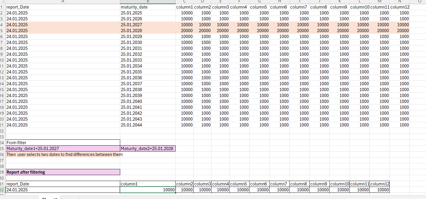 Sas Va Dynamic Difference Row Sas Support Communities